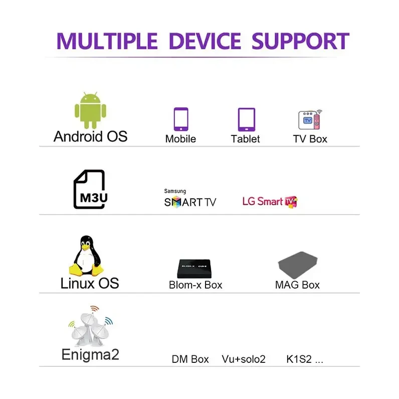 Iptv M3u Suscripcion List Free Test Satellite Receiver Xnxx Android Tv ...