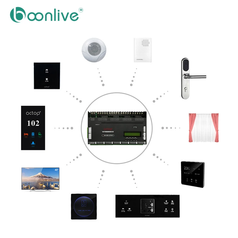 Boonlive Shenzhen New Grms Smart Hotel Guest Room Management System ...