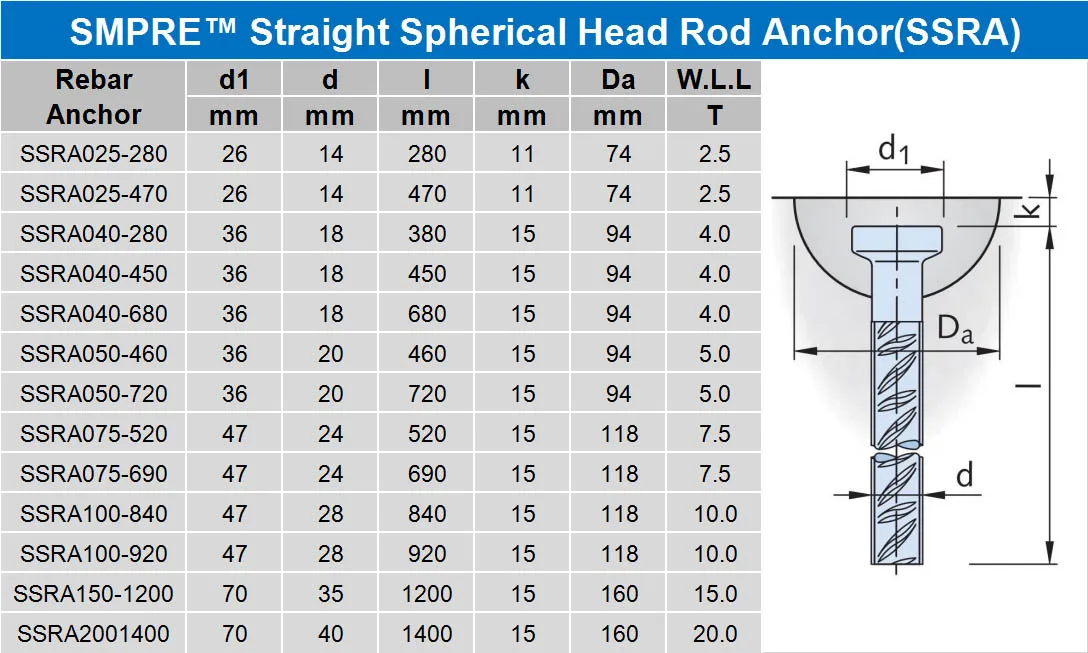 Spherical Head Rod Lifting Anchor Concrete Anchor Forged Lifting Anchor - Buy Concrete Lifting ...