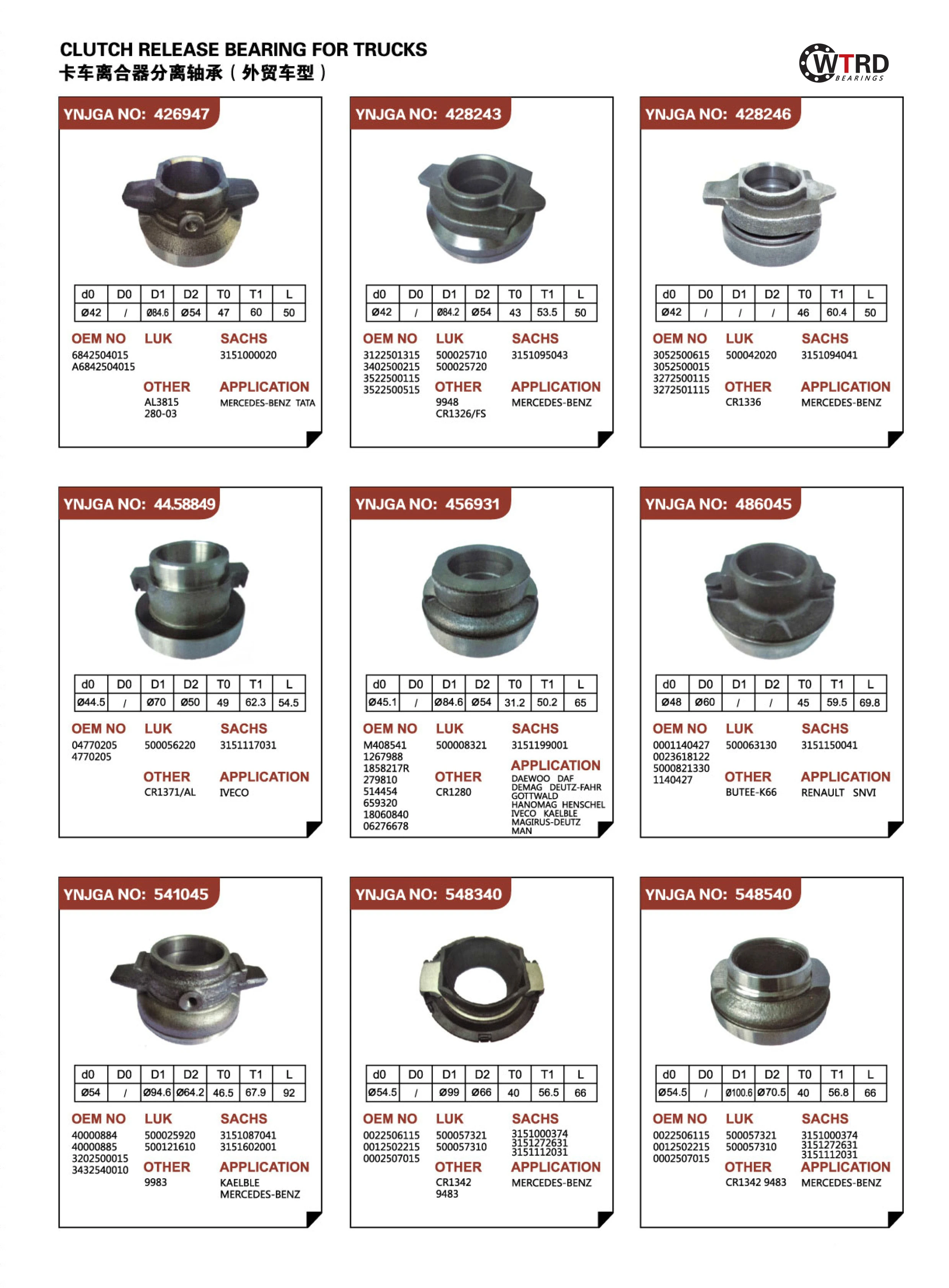 Clutch Release Bearing 504237895 9019 504385080 Auto Part Car Bearing ...