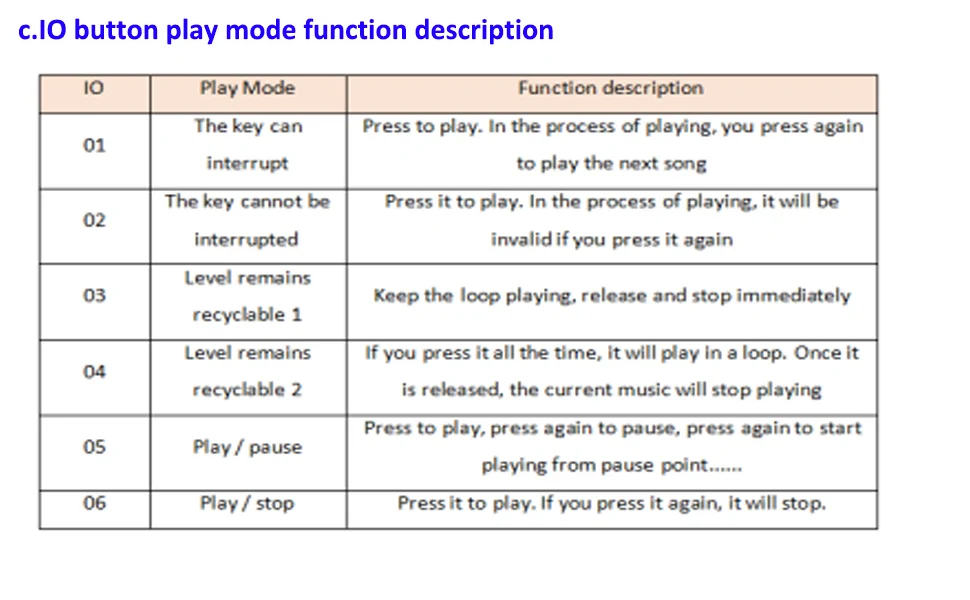 16m Usb Downloadable Voice Box Plush Toy Sound Module Round Shape Voice ...