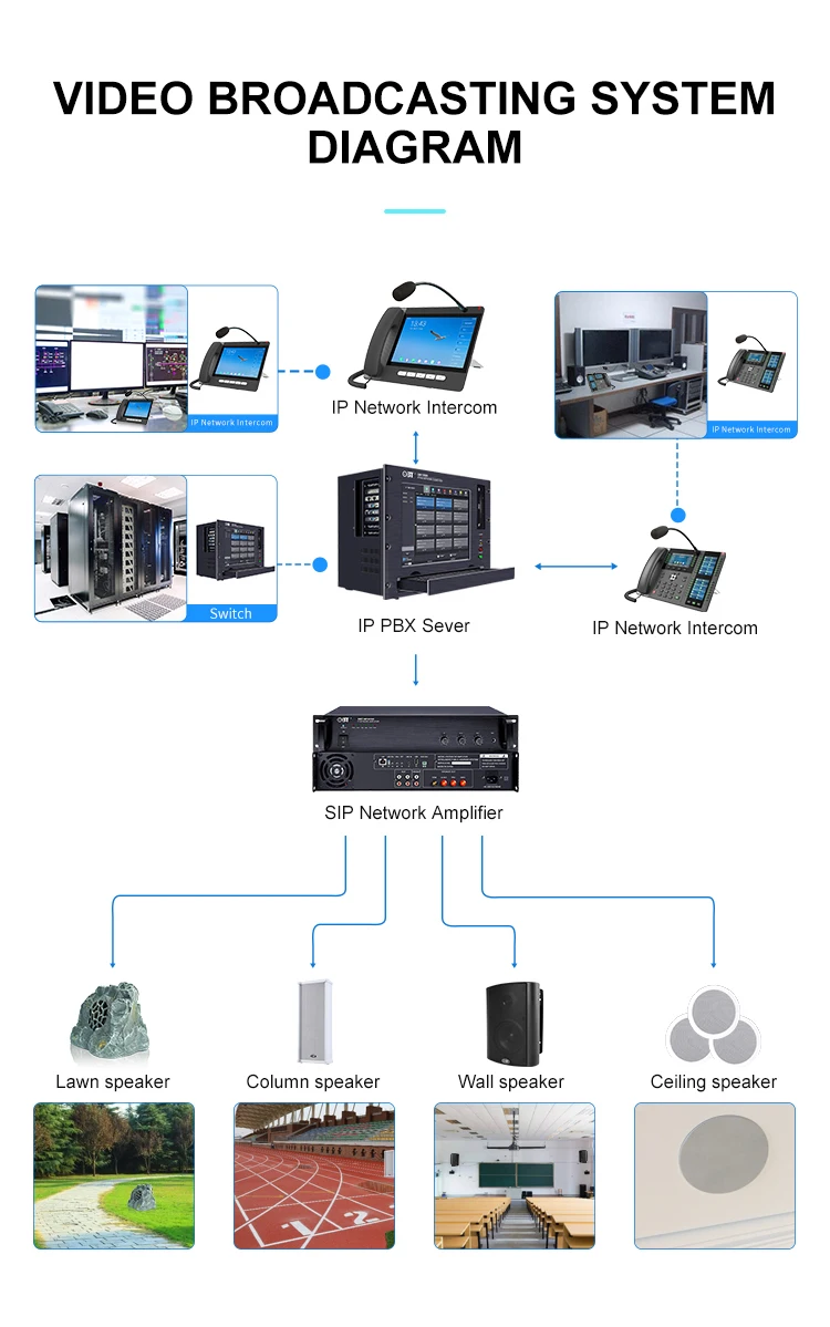 Ip Audio Amplifier,Network Ip Pa System Amplifier,Sip Amplifier - Buy ...