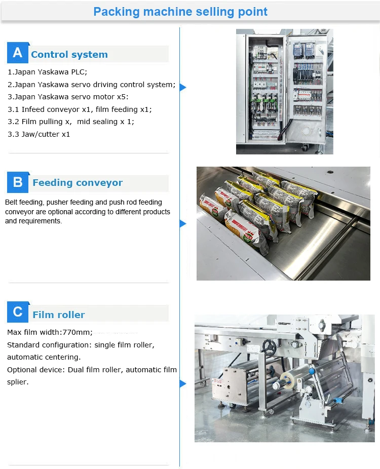 Biscuits Cookies Flowpack Single Multipack Secondary Packaging Machine ...