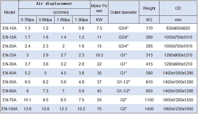 Screw Compressor 22kw/30hp Rotary Screw Air Compressor With Air Dryer ...