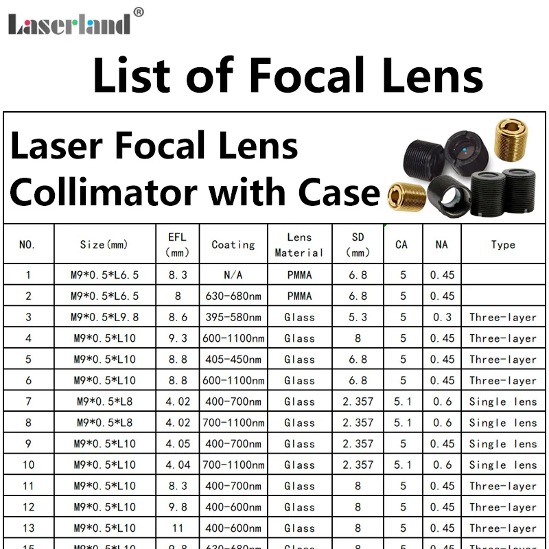 Focal Lens Coated Collimating Laser Diode K9 Glass Collimation ...