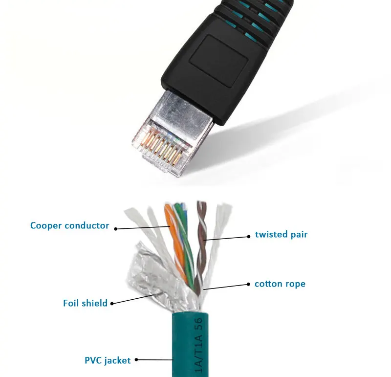 15m M12 D-coded Male To Rj45 Male High Flex Cat5e Industrial Ethernet ...