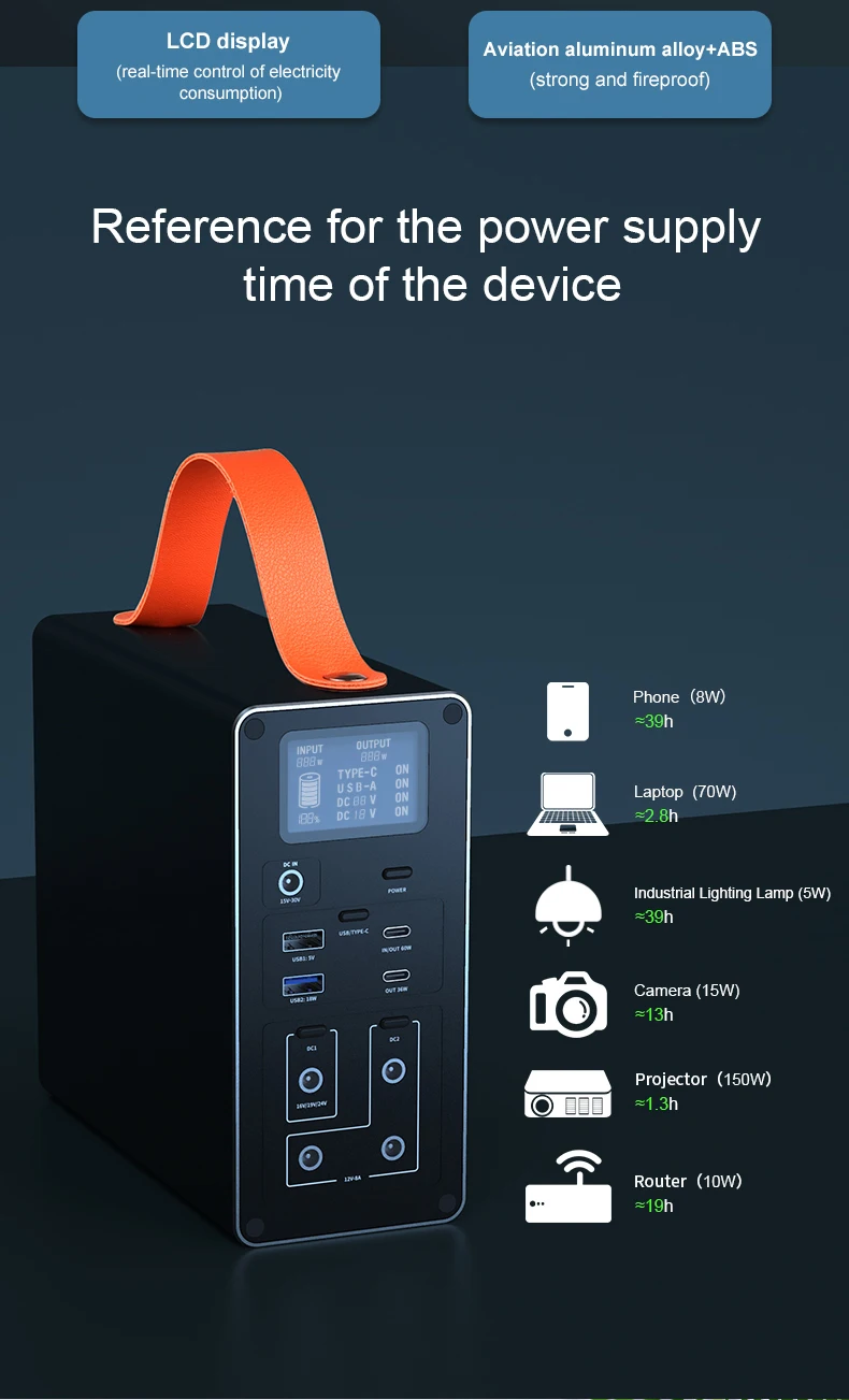 Multiple Dc 12v 16v 19v 24v Output Power Bank 60000mah Portable ...