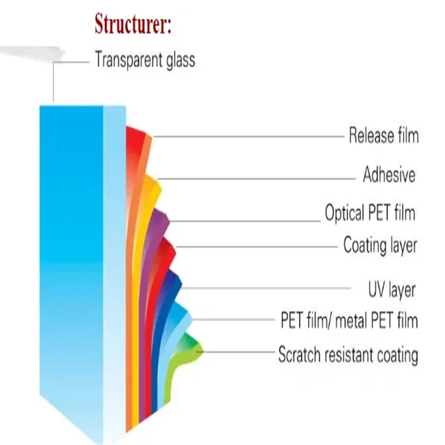 Switchable Transparent PDLC Color Film Smart Film Building Window Glass ...