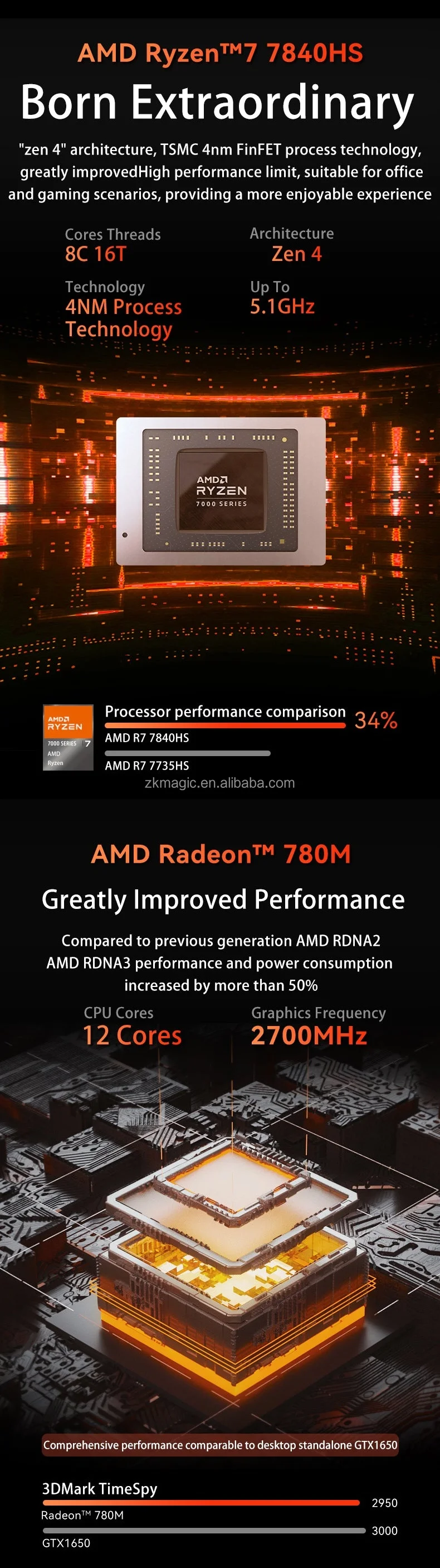Morefine S500 Amd Ryzen Mini Pc Fp7 7840hs Lpddr5 Windows11 Pro Dual