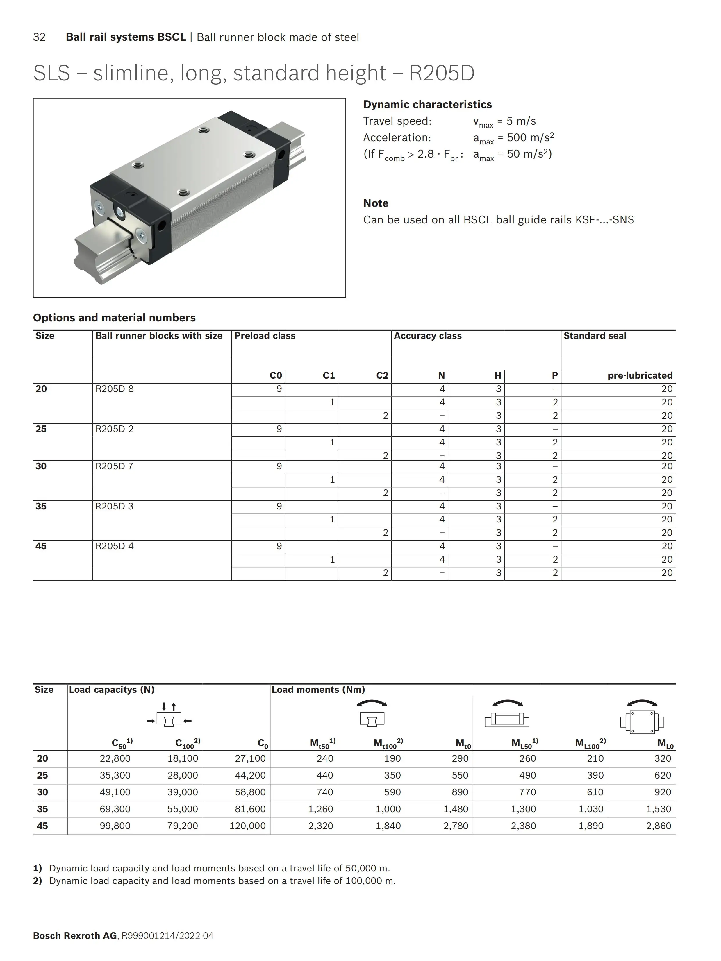 Rexroth Cnc Guide Rail Linears Slide Block R205d21320 R205d81320 ...