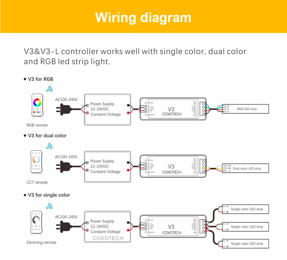 Rgb Cob Led Strip Light 3 Years Warranty Ce Rohs 15w Rgbw Remote ...