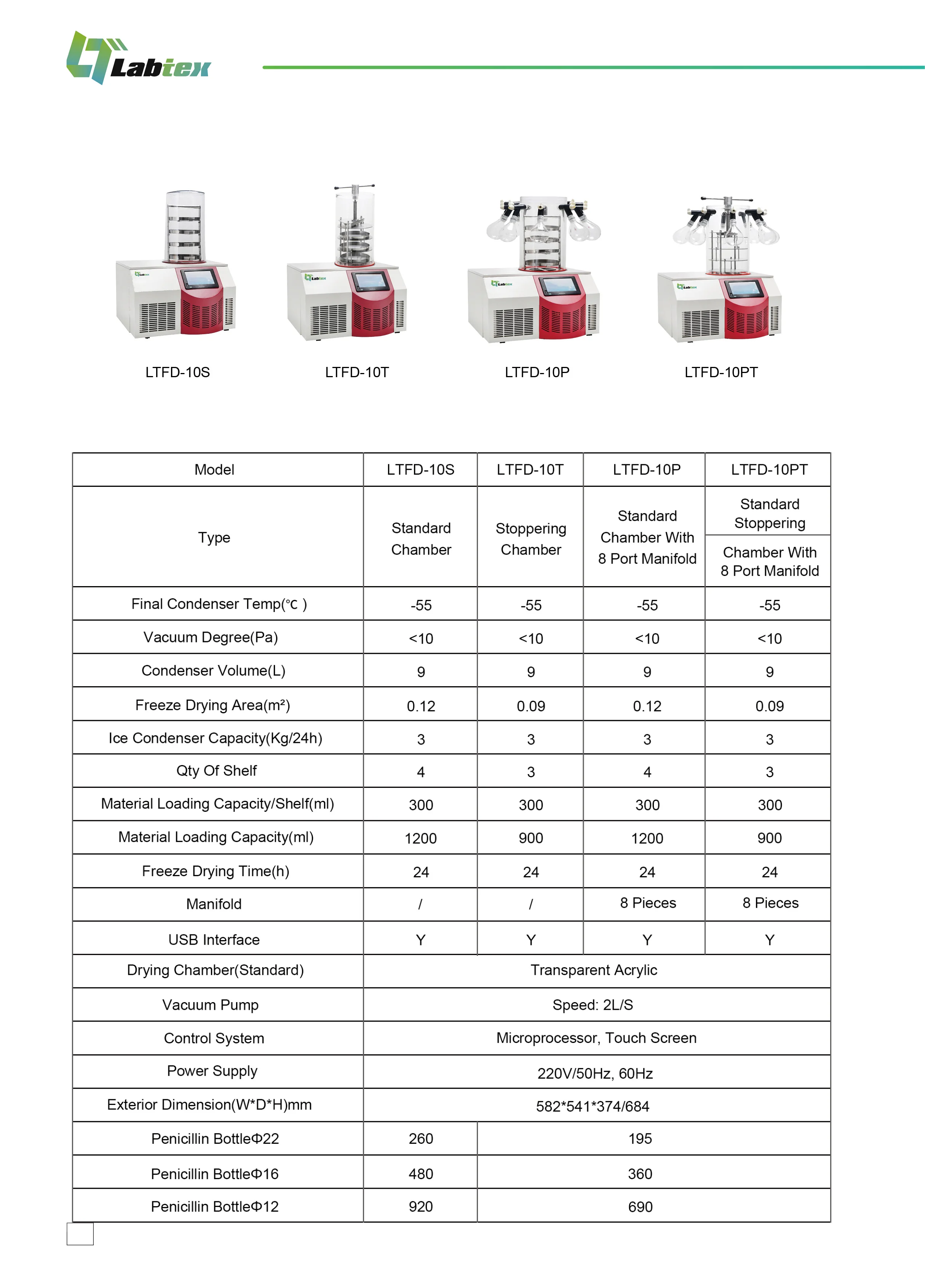 Labtex Desktop Freeze Dryer Freeze Benchtop Drying Machine Small Freeze Dryer Laboratory - Buy ...
