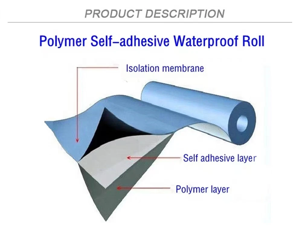 1.5mm High Polymer EPDM Waterproof Membrane Modern Design Style Roof ...