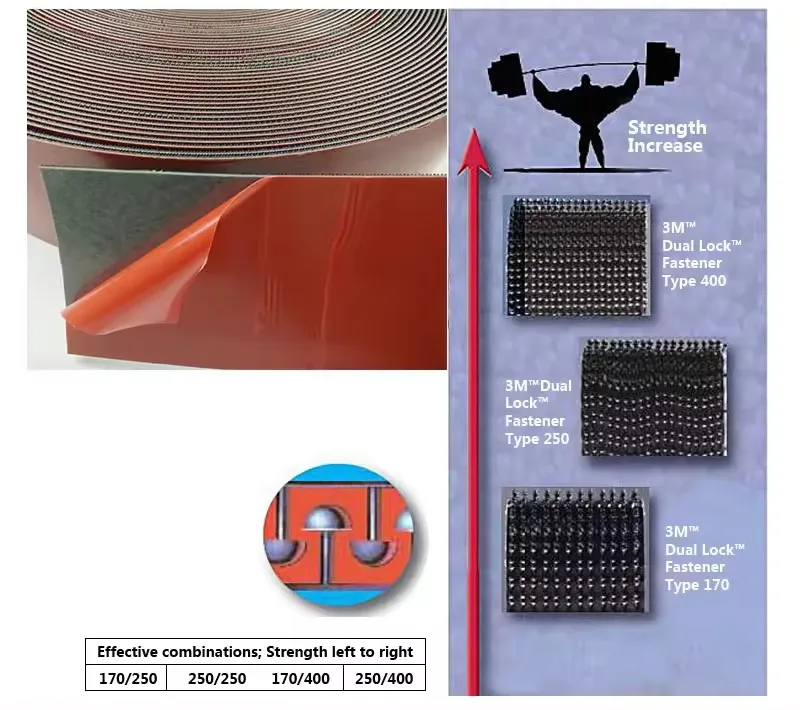 3M Dual Lock Fastener - Strong, Reclosable, and Waterproof