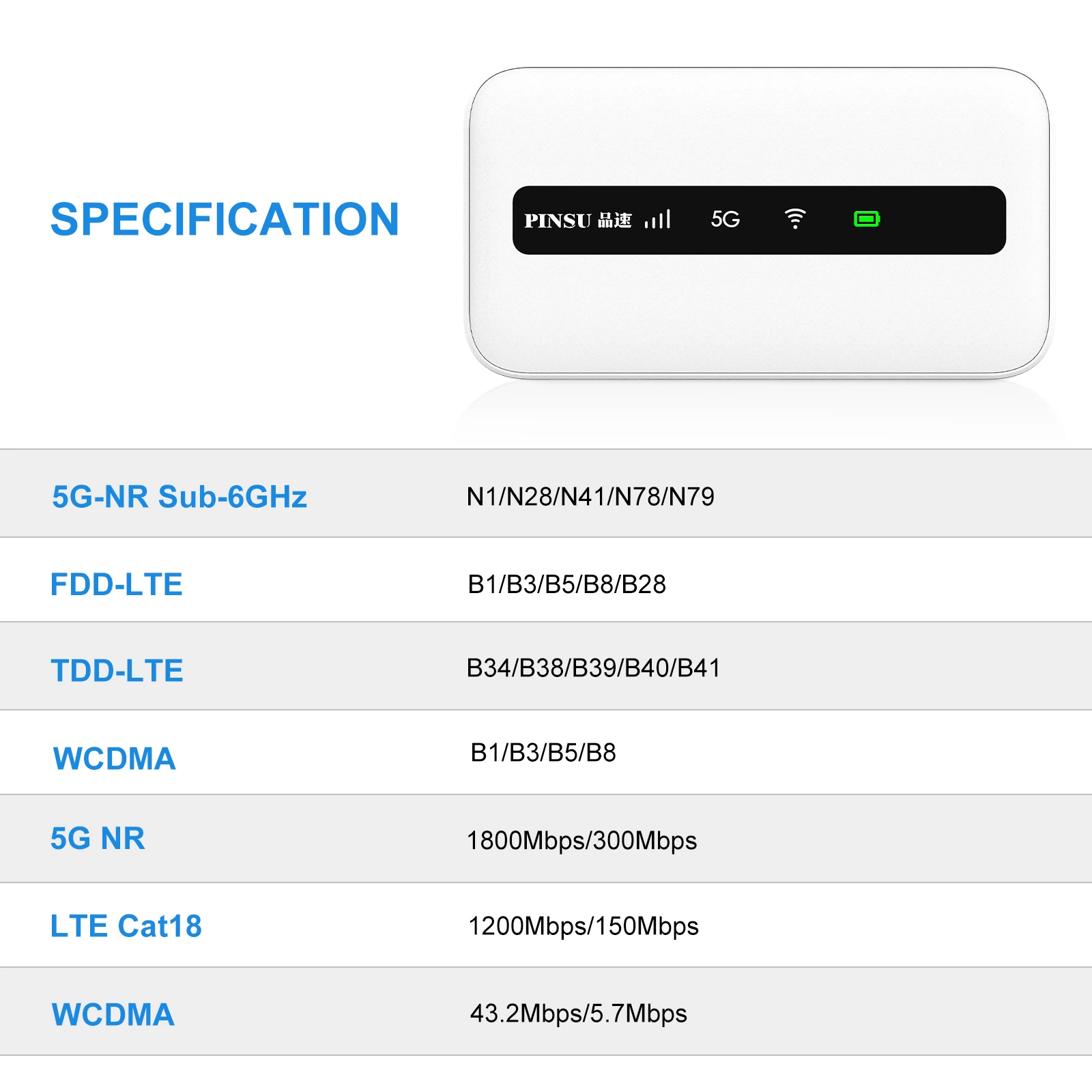 2022 New 5G Routers - Compact, Powerful Mobile Hotspots