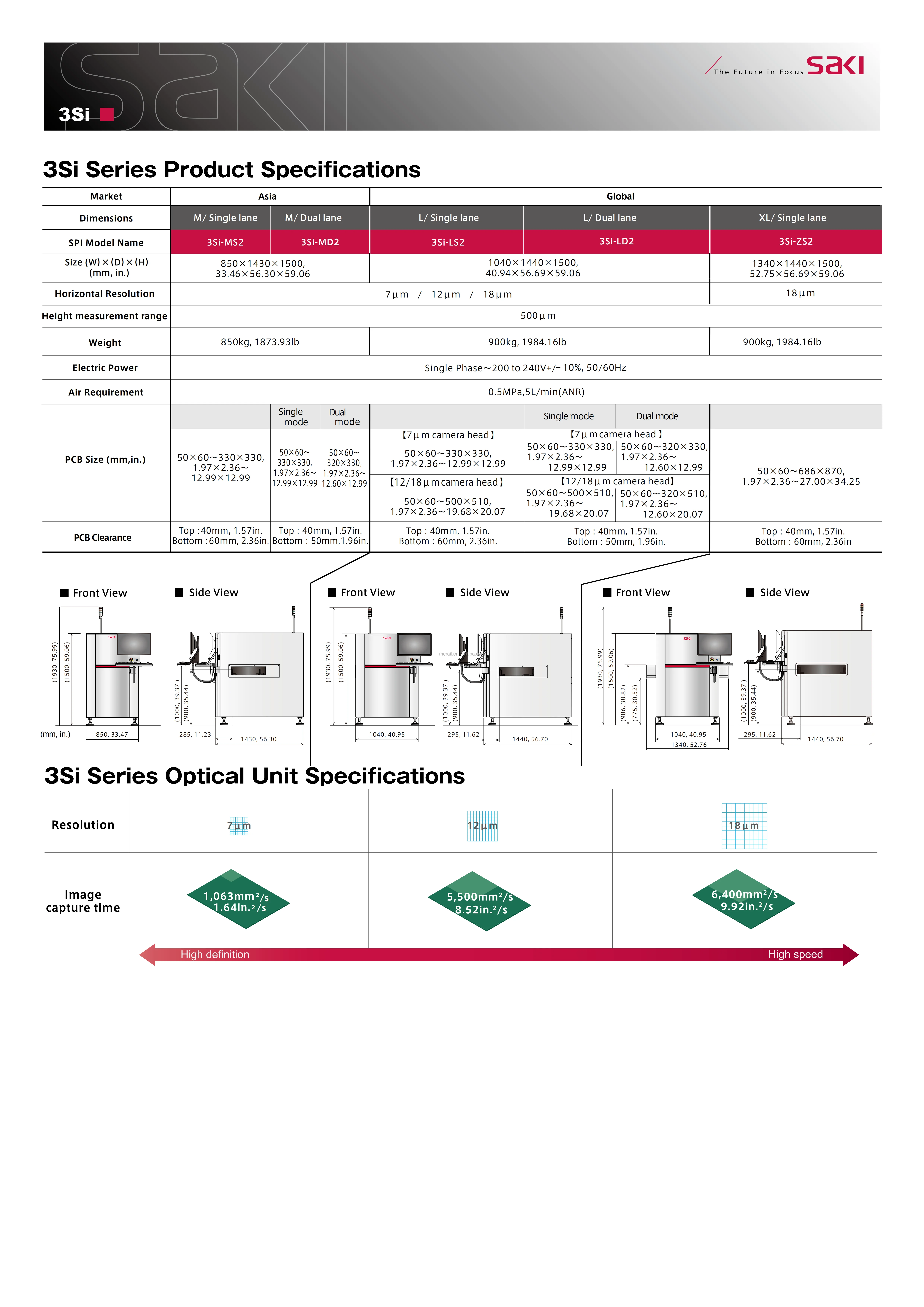 Meraif Saki Solder Paste Inspection Machine - 3D SPI