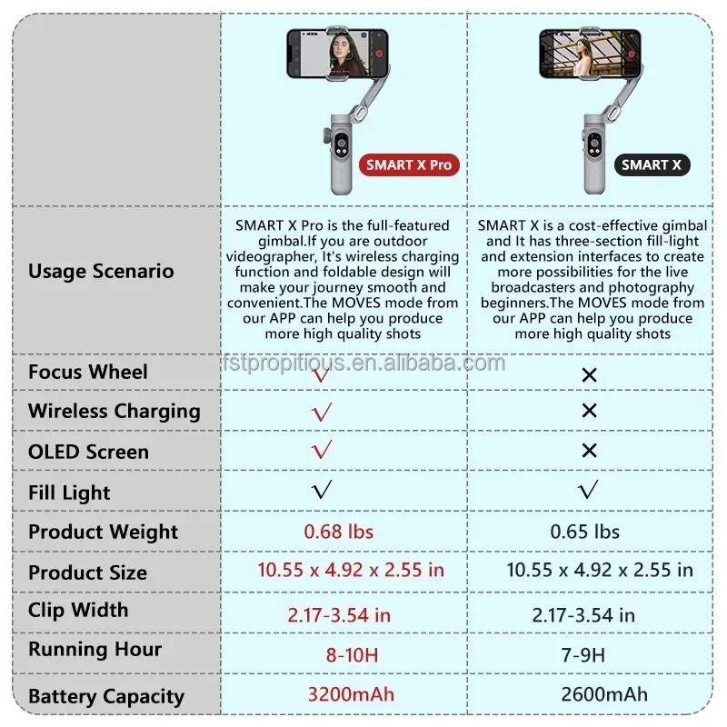 AOCHUAN Smart X 3-Axis Gimbal Stabilizer - Foldable & APP Control