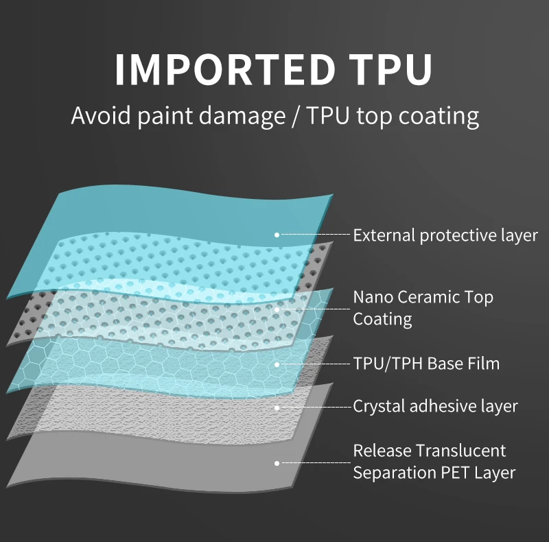 Oem Ppf Paint Protection Film Roll Korea Anti Scratch Clear Ceramic ...