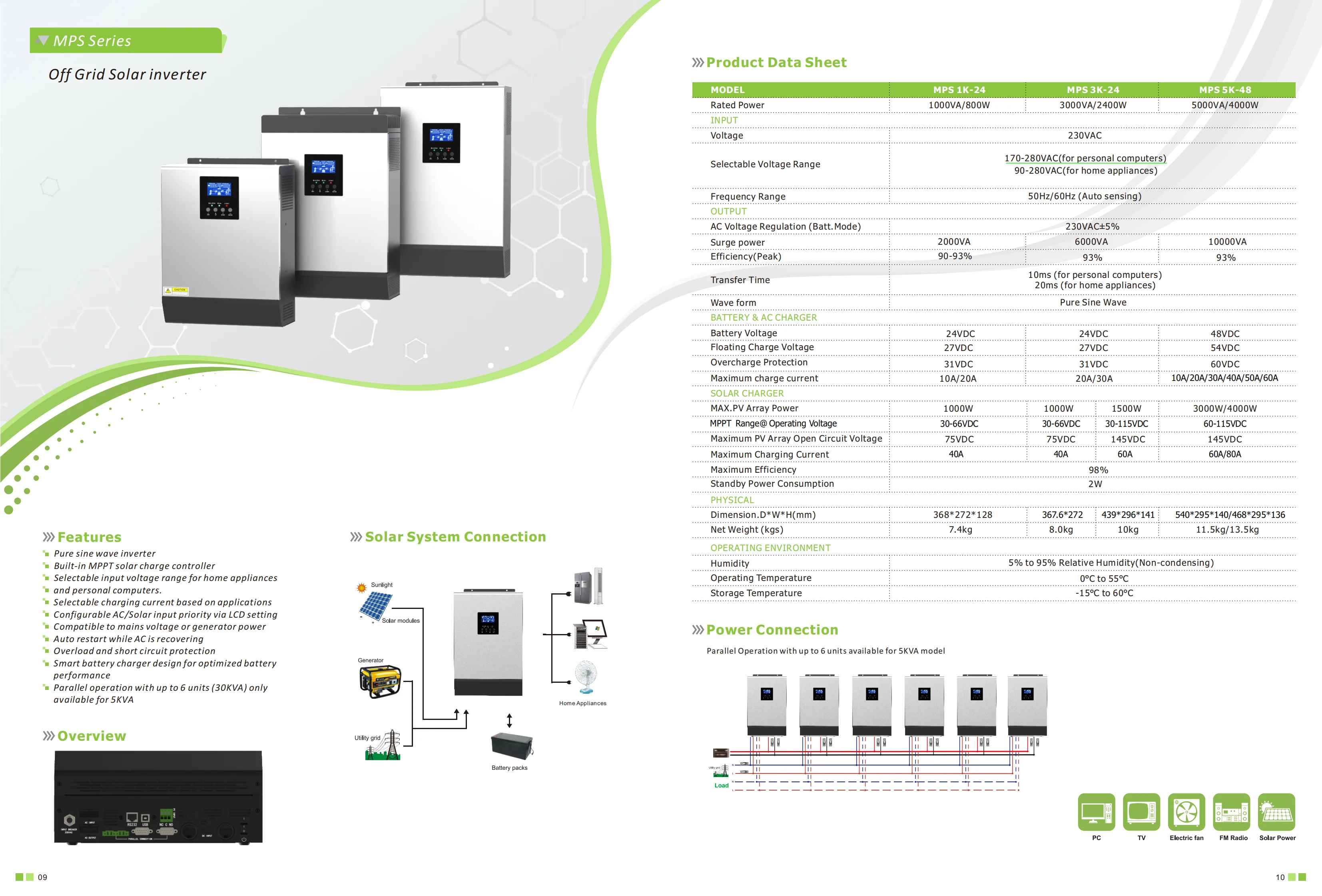 On/off Grid Solar Inverter 110v 3kw 4kw With 110a Mppt Controller ...