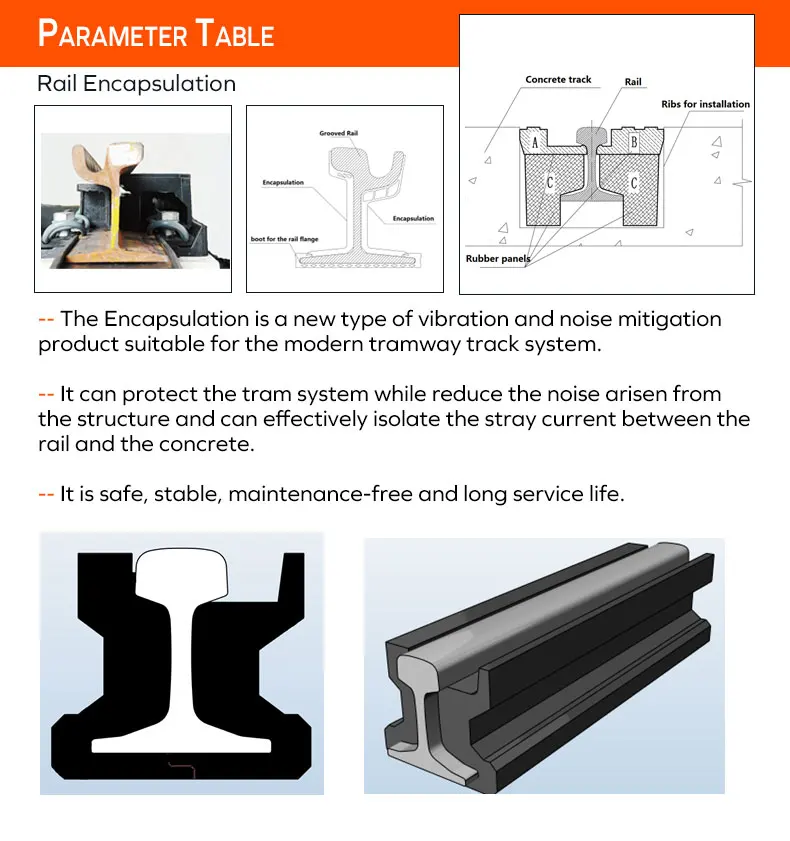 Rail Comfort System - Elastic Rail Encapsulation for Any Type of Rail