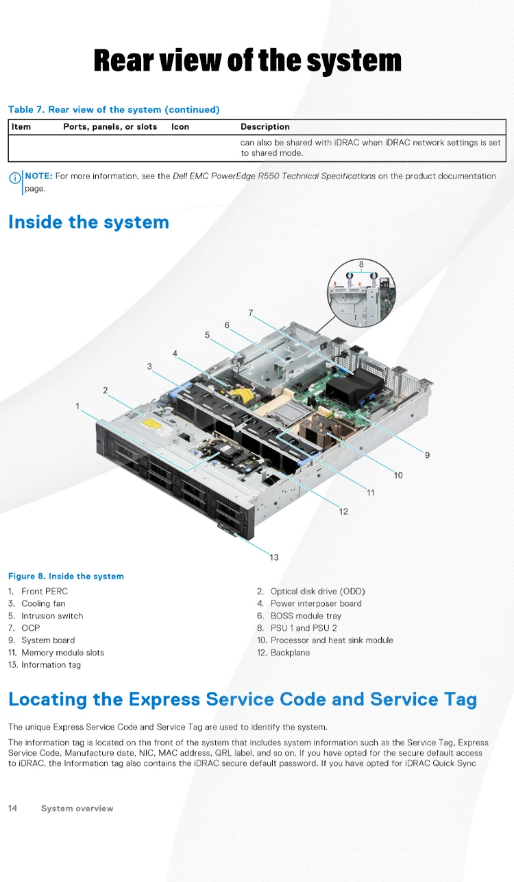 Dell Poweredge แร็ค2u R550เซิร์ฟเวอร์ Xeon Dual-socket Host 1 * Silver ...