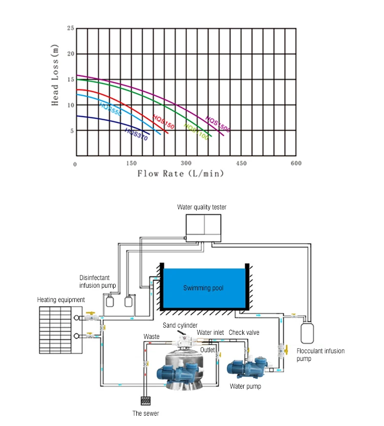 Sand Filter Pump Sand Filter Pump Swimming Pool Filter Pump - Buy Pool ...
