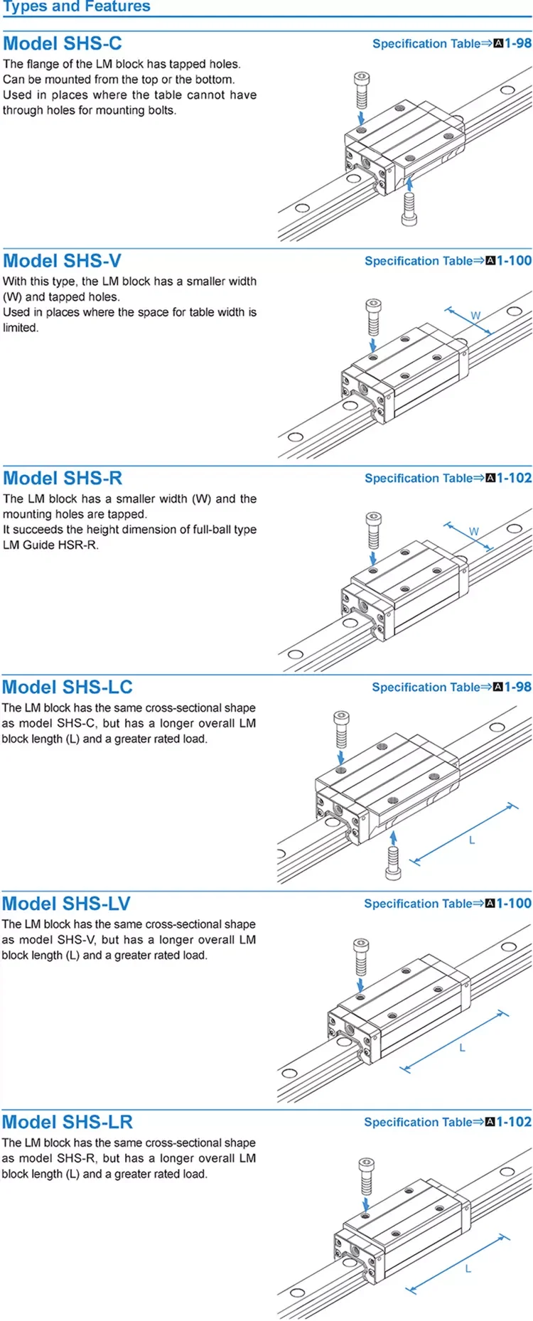 Thk Shs35c1ss Shs45lc1ss Shs55lc1ss Shs65lc1ss Linear Guide Lm Linear ...