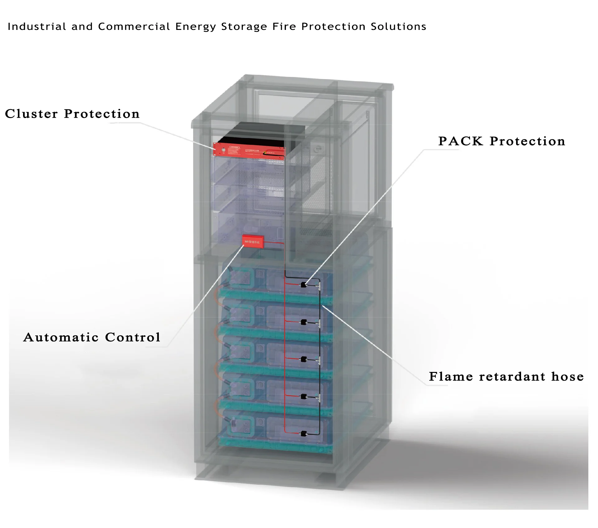 19inch Server Rack Automatic Fire Extinguisher with Smoke