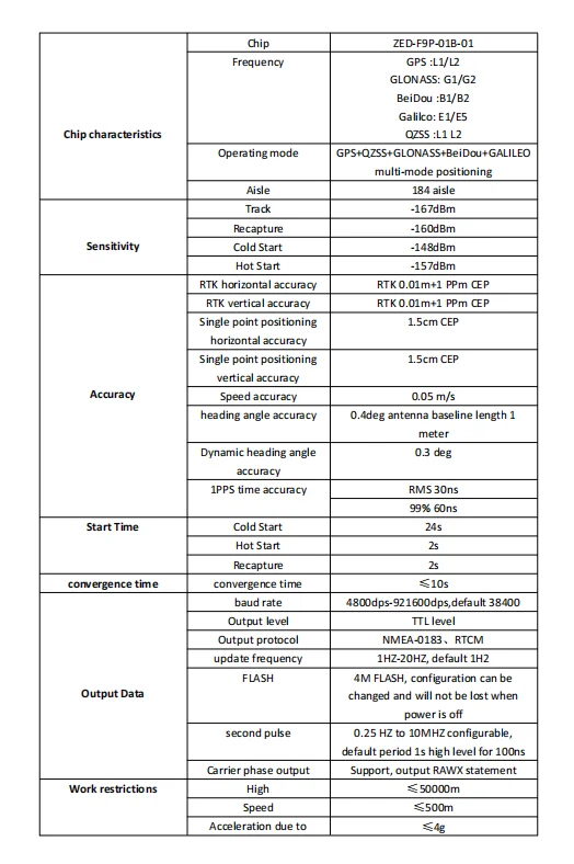 Multi-mode Gps Module Zed-f9p Zed-f9p-01b Zed-f9p-02b Zed-f9p-01b-01 ...