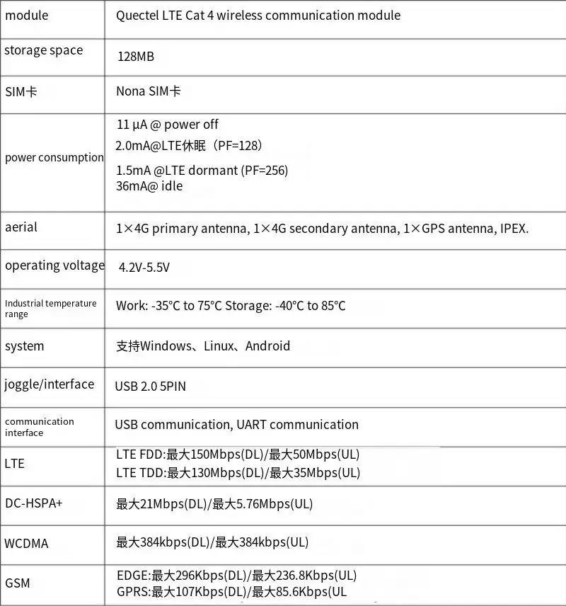 4g LTE Cat4 EC200 industrial WiFi wireless 4G to USB routing module ...