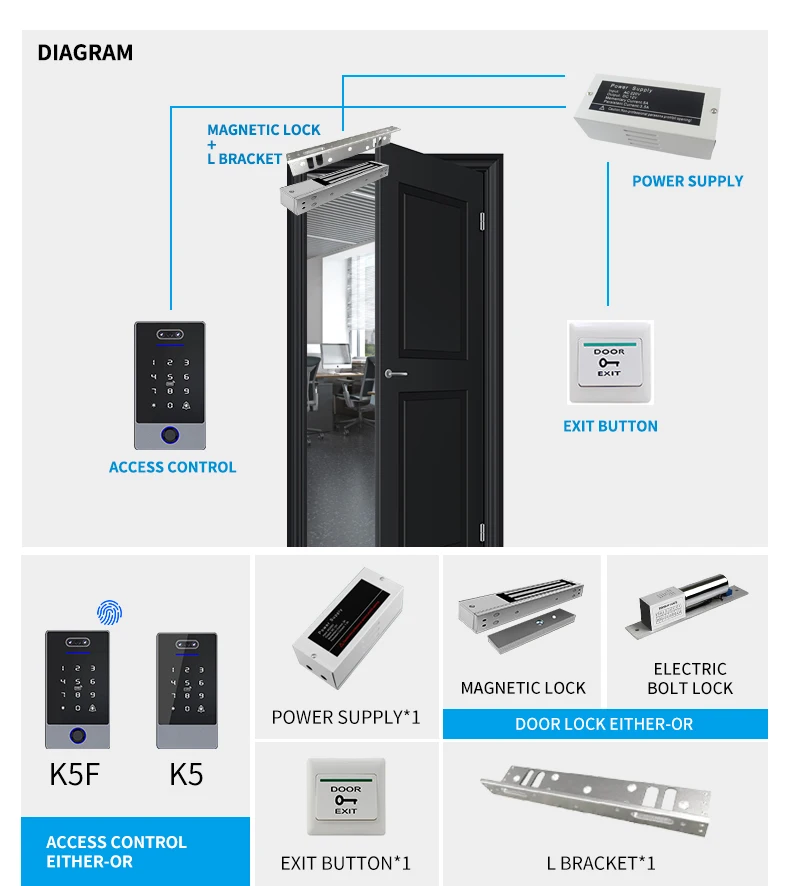3D Face Recognition Access Control System Biometric Fingerprint ...