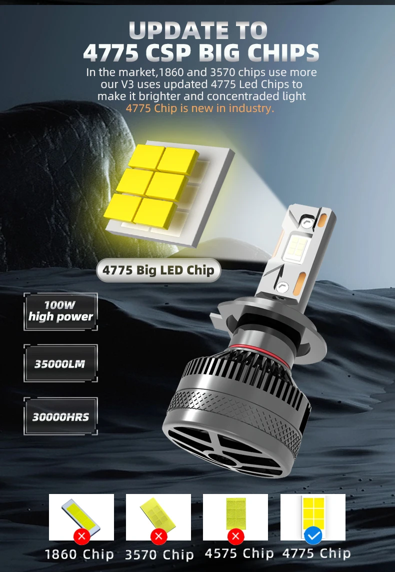 BMW Auto Lighting System V3 - 200W LED Headlight Bulbs