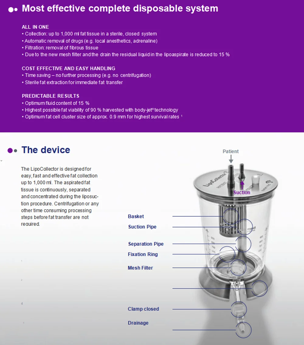 Hot Sale Autoclavable Fat Transplant Filter System - Greatlh