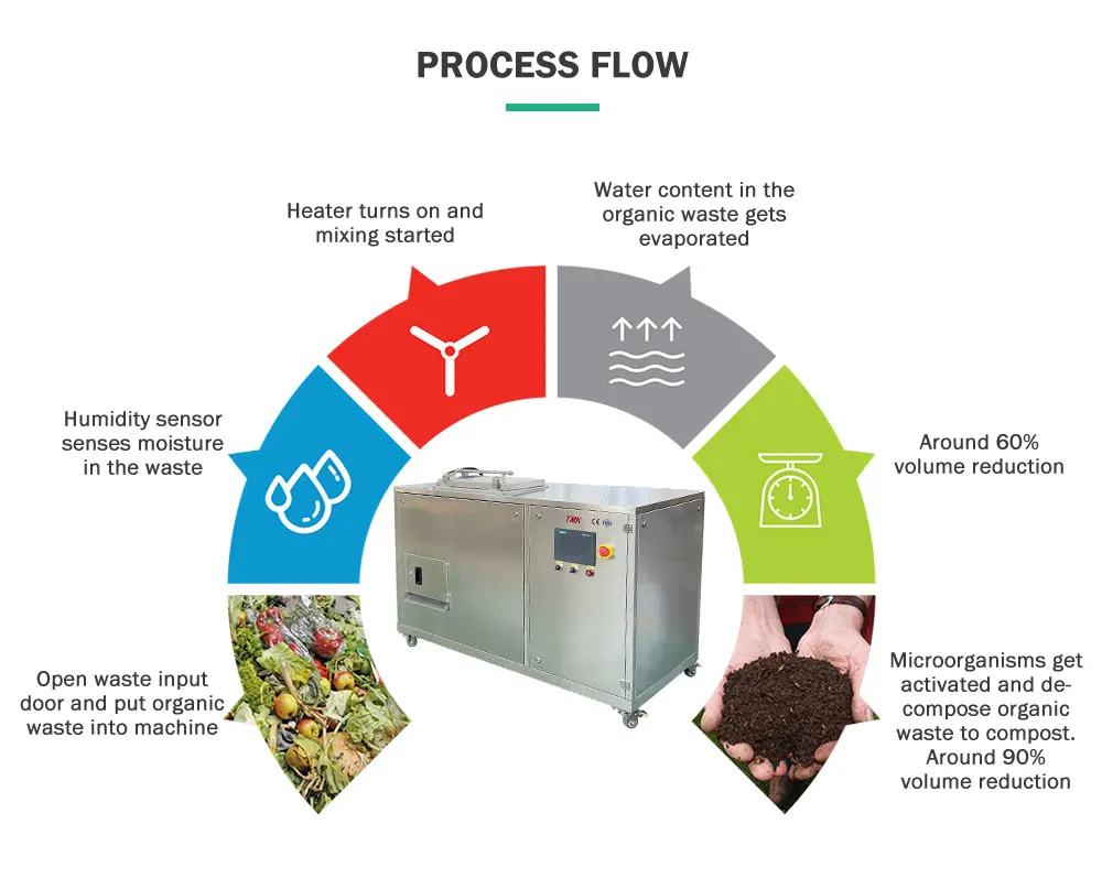 24 Hour Composter - Efficient Organic Waste Recycling