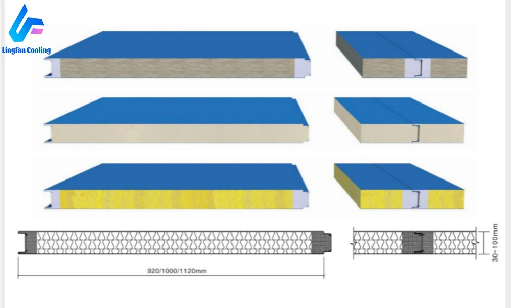 Industrial Design Style PU Sandwich Wall Panel for Cold Rooms for ...