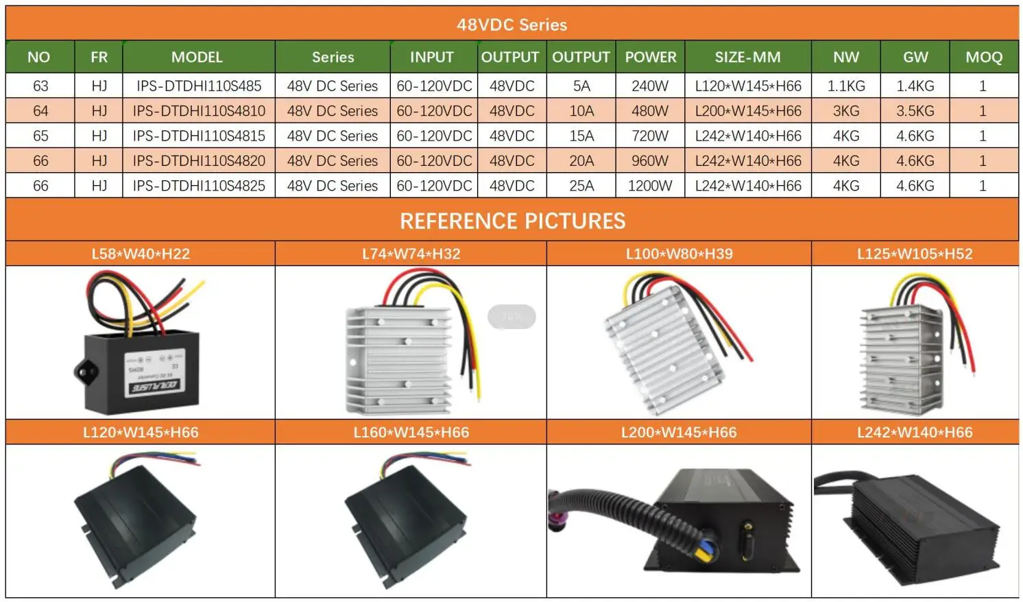 Customized For Electric Vehicles Dc Dc Converter 48v To 12v 100a Dc ...