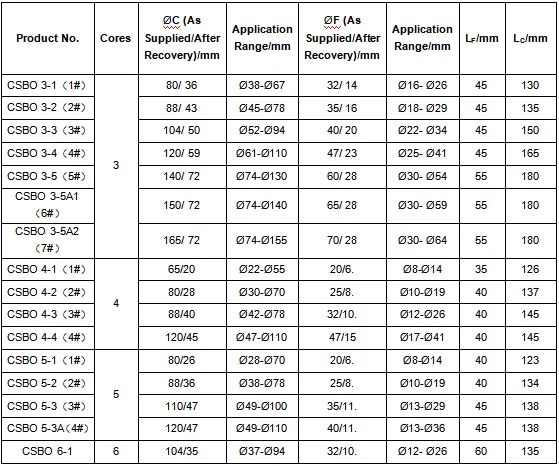 1kv 15kv 20kv 30kv 35kv Class Cold Shrink Terminations And Joints ...