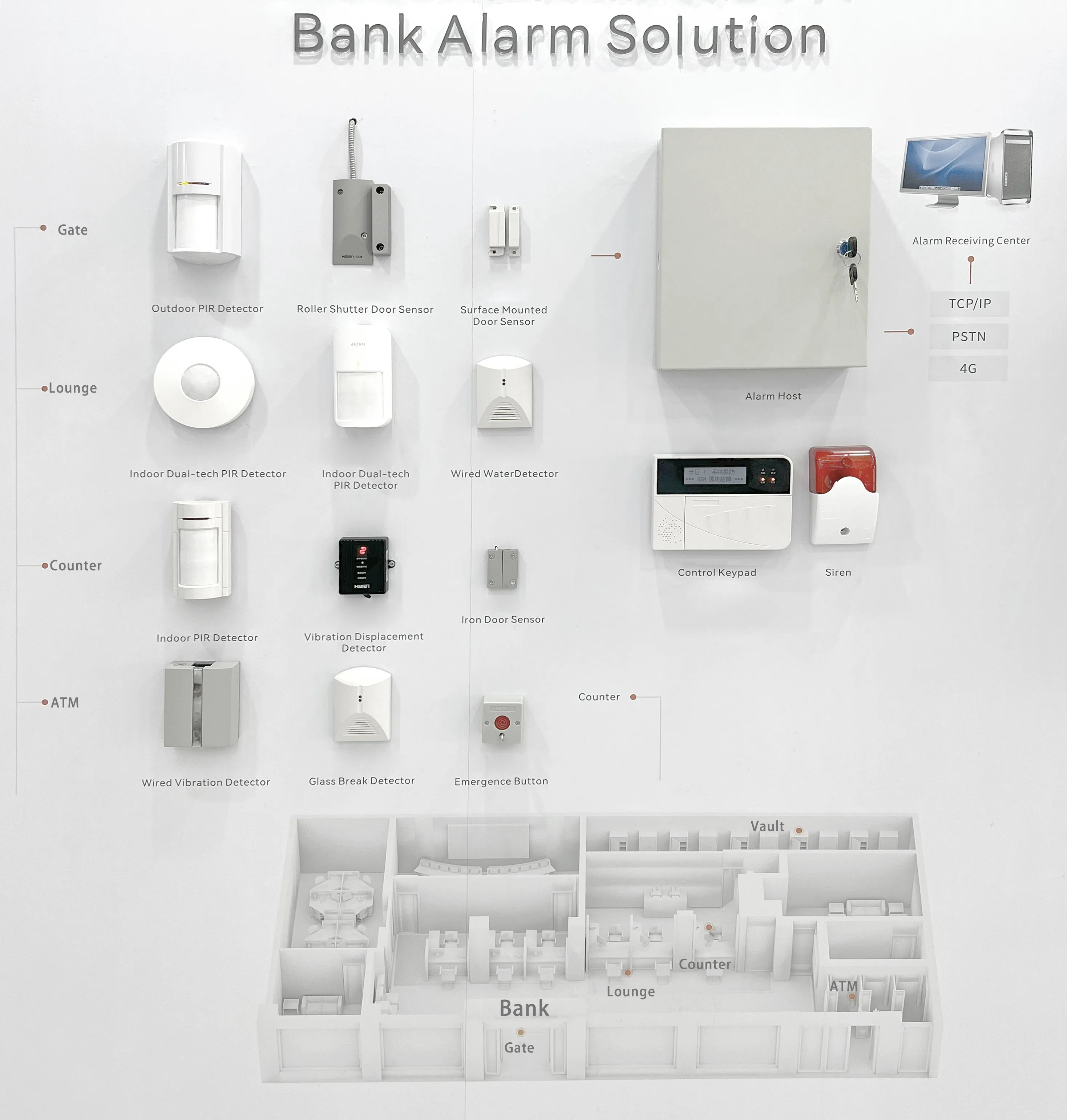 2024 BEST Alarm Security Manufacturer IP 4G PSTN Communication SIA DC-09