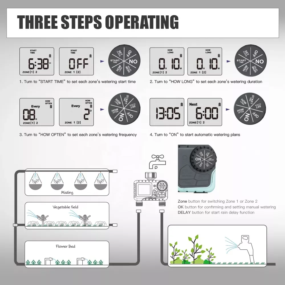 2-zone Digital Water Timer For Garden - Buy Garden Water Timers,Digital ...