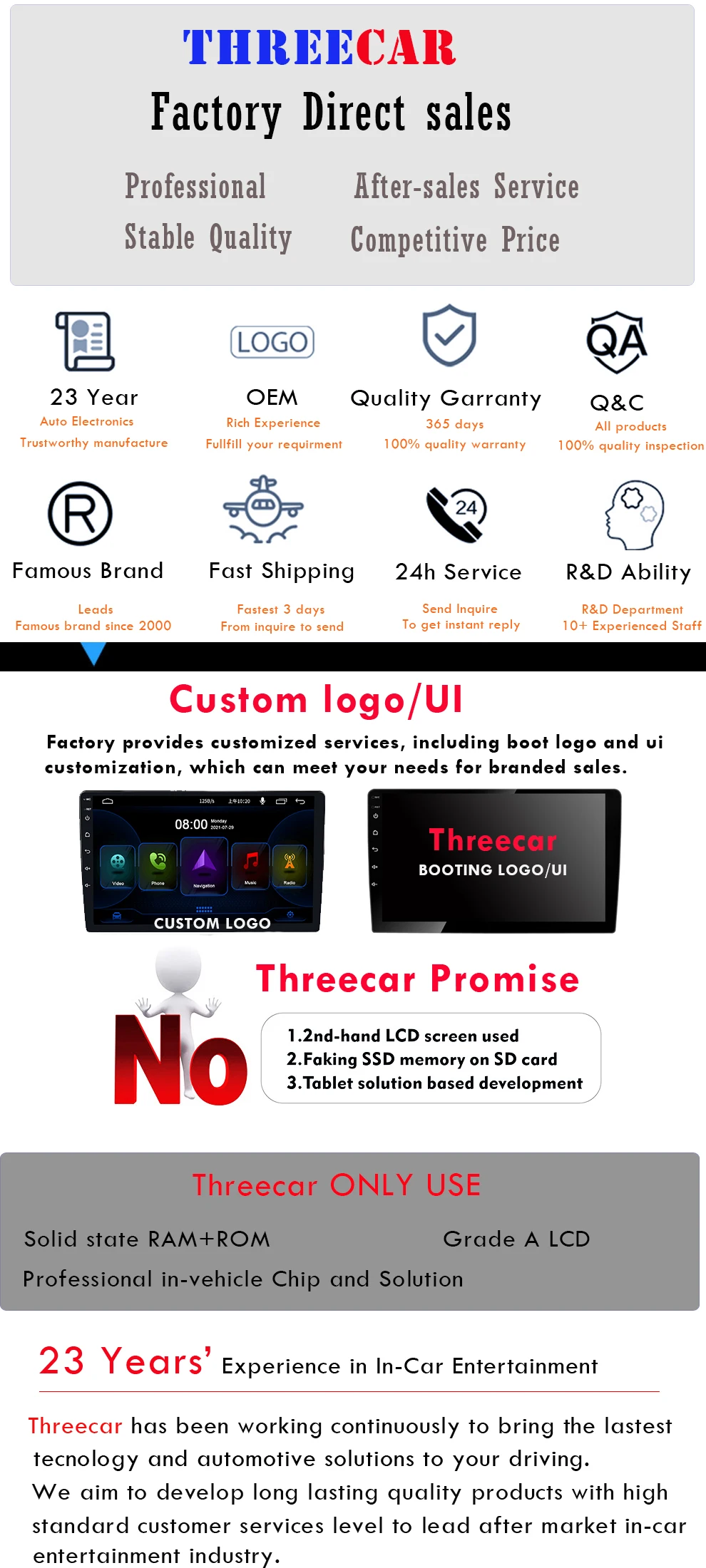 3d 360 Pro Camera 1080p Surround View Monitoring System Dvr Driving ...