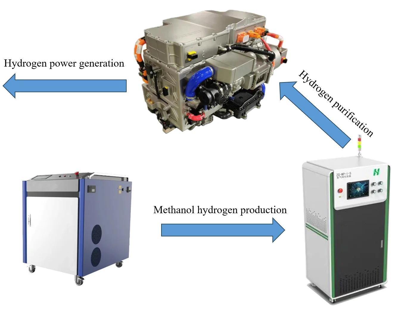 30kw hydrogen fuel cell station Methanol reforming hydrogen production ...