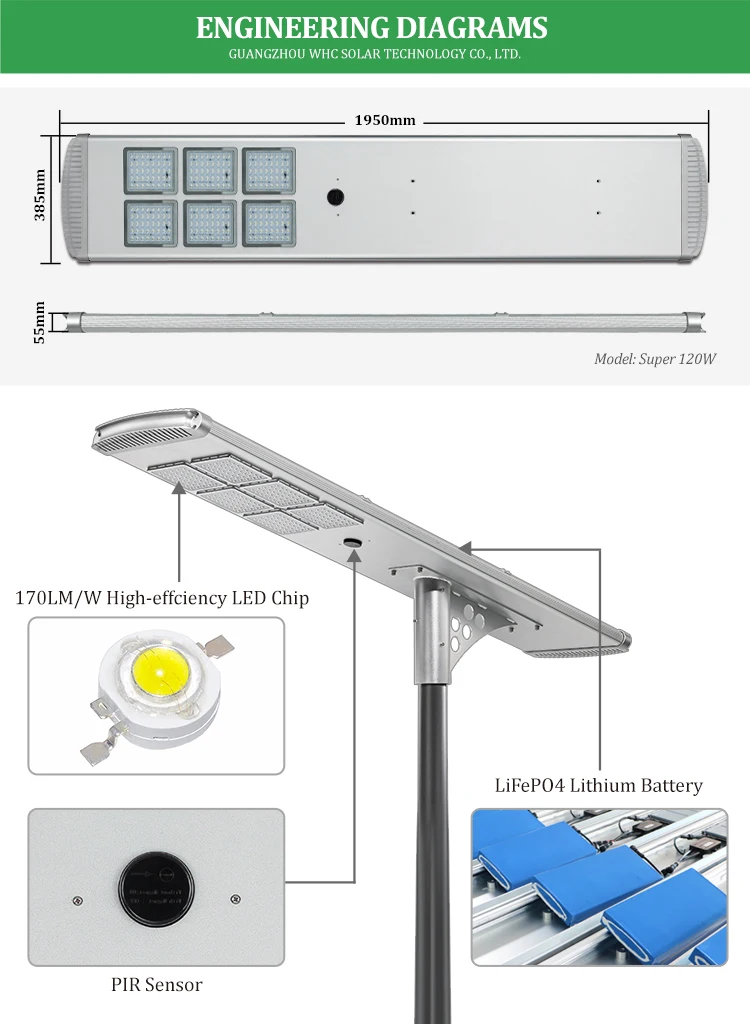 IP65 Outdoor All in One Solar Street Lamp - 30W to 120W