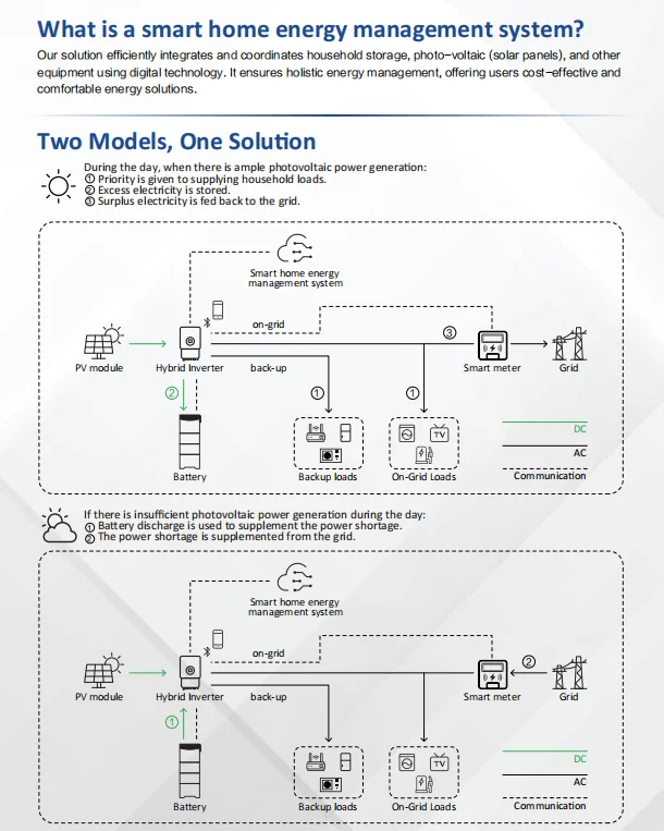Balcony System Photovoltaikanlage Balkonkraftwerk Pv 800w Flexible ...