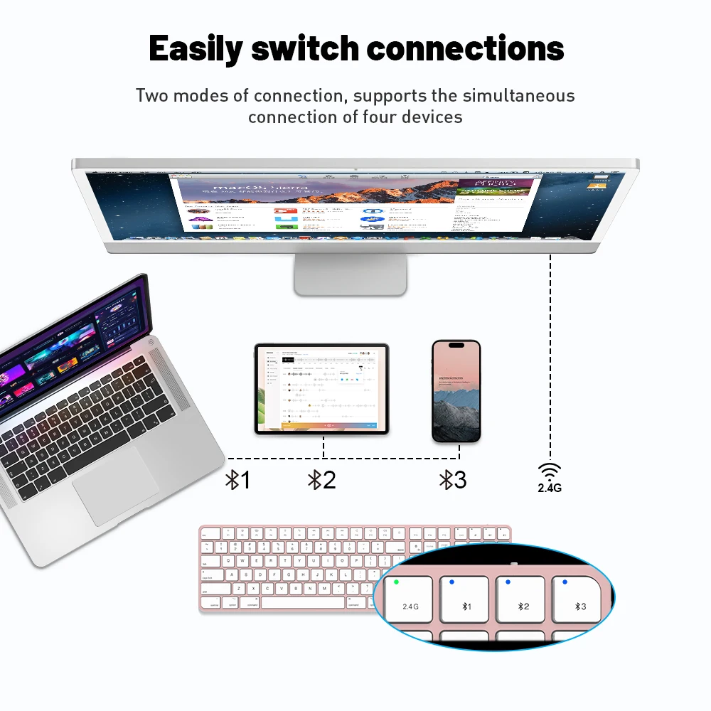 Keyceo Multidevice Keyboard - Ultrathin, Wireless, and LED Backlit