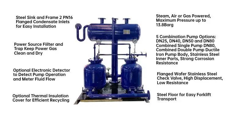 Pressure Powered Condensate Pump for Boilers - Beite