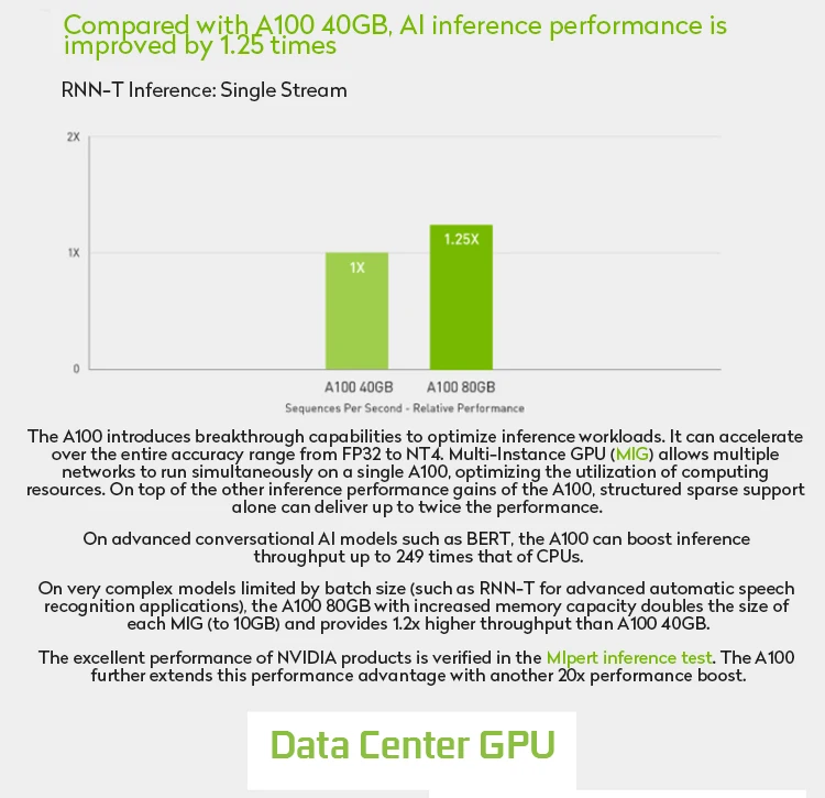 New Nvidia A100 80gb Video Card 80 Carte Graphique Vga 40gb Tarjeta ...