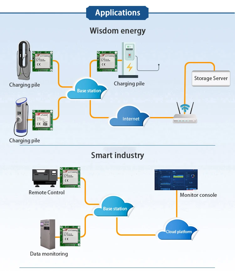 Simcom SIM7600SA LTE Module - 4G Development Core Board