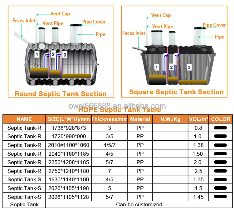 Underground PP HDPE Plastic Septic Tank for Toilet Sewage Treatment