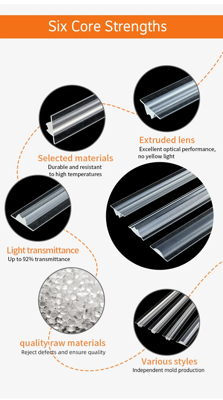 Plastic Extrusion Optical Linear Light Degree Lens PMMA