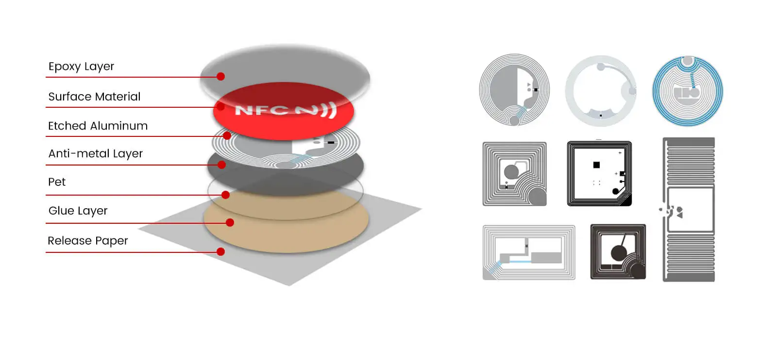 Reusable Programmable Rfid Stickers Printable Paper Maker Set Uhf Qr ...